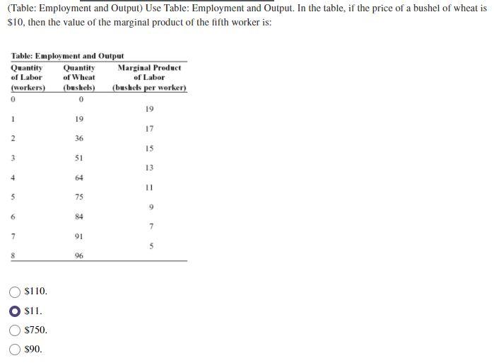 Solved (Table: Employment and Output) Use Table: Employment | Chegg.com