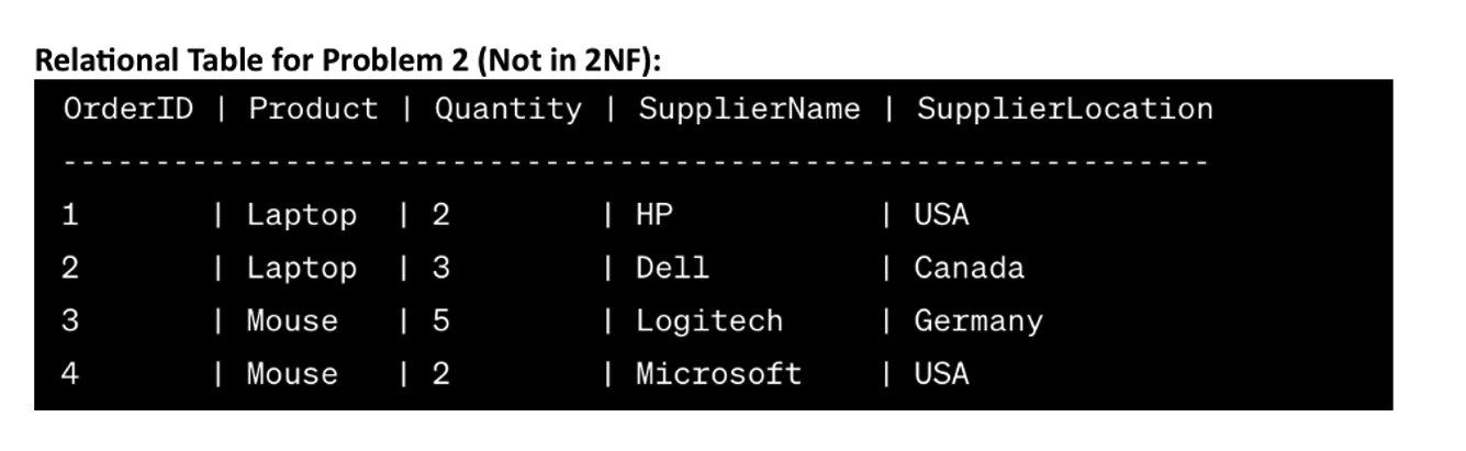 Solved Relational Table for Problem 2 (Not in 2NF): Turn the | Chegg.com