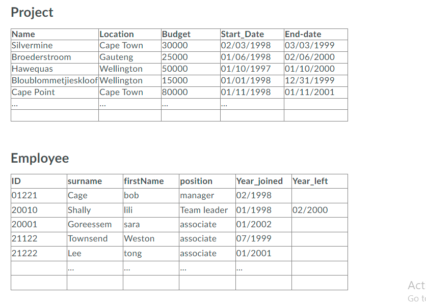 Solved Question 32 (39 points) SQL (Using attached relations | Chegg.com
