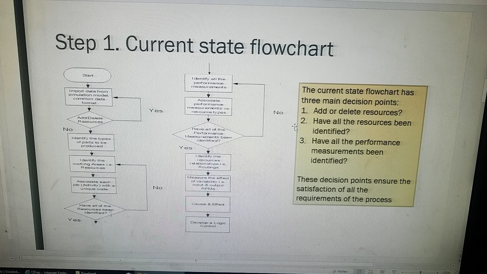 Step 1. Current state flowchart I centify all the | Chegg.com