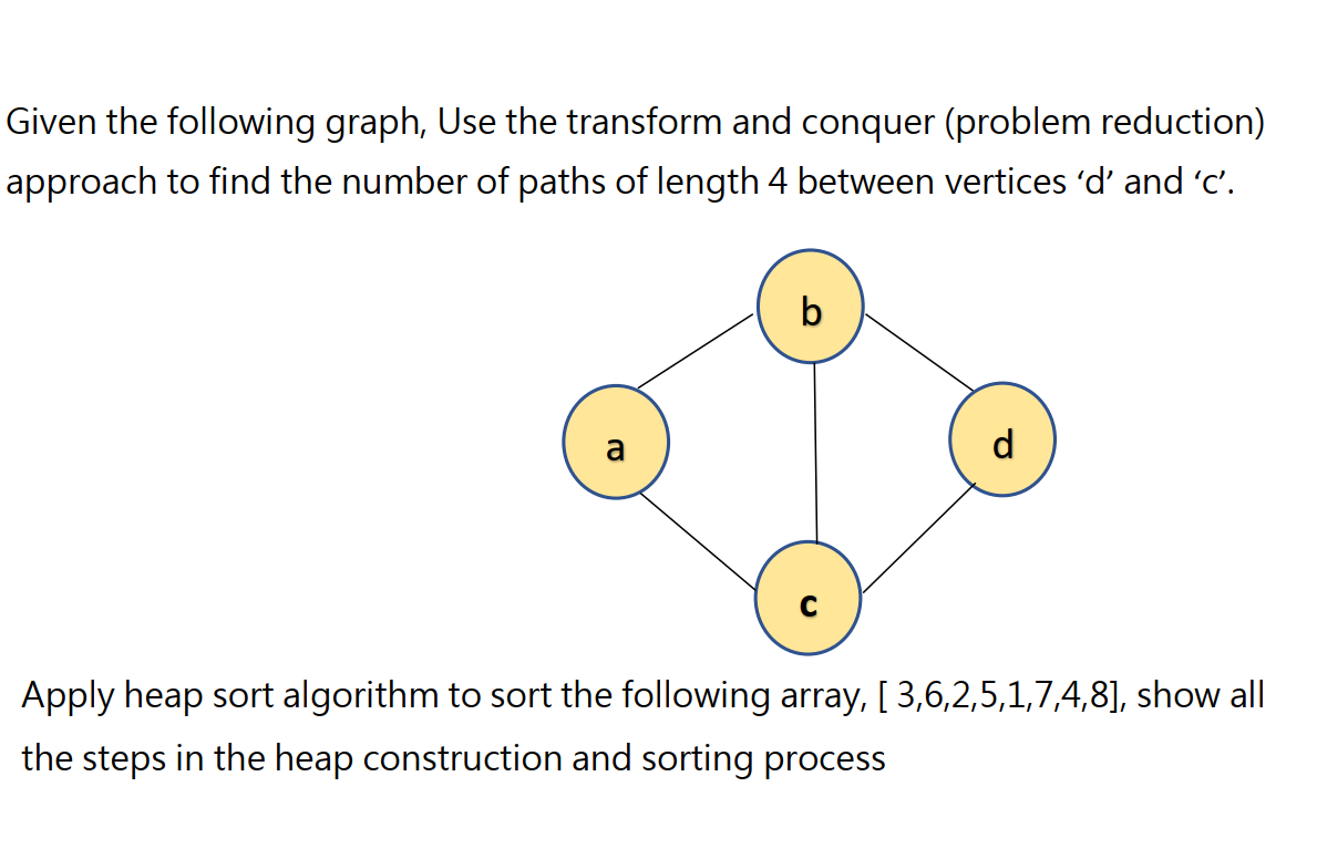 Solved Given the following graph, Use the transform and | Chegg.com