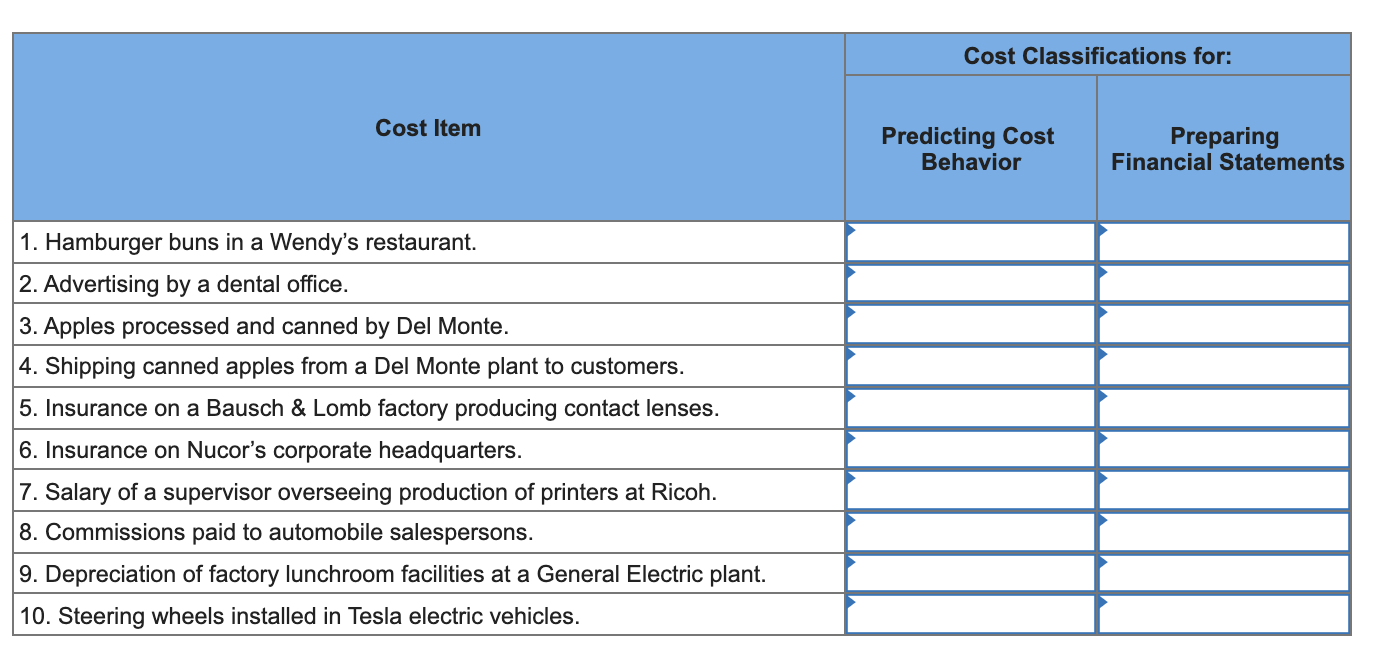 Solved Classify each cost as being either variable or fixed | Chegg.com