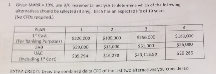Solved 1. Given MARR-10%, use B/C incremental analysis to | Chegg.com