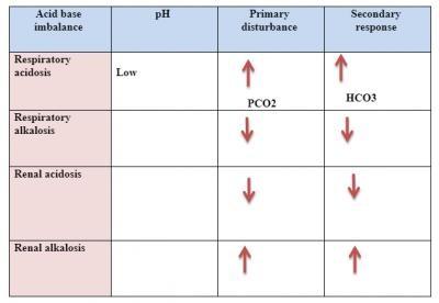 Solved 10. The following table gives the common acid base | Chegg.com