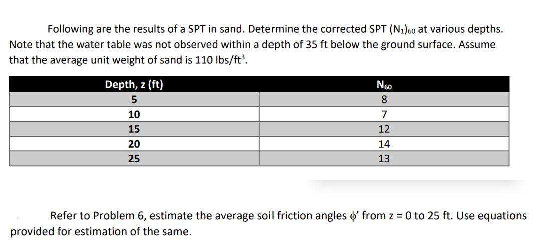 Solved Following are the results of a SPT in sand. Determine | Chegg.com