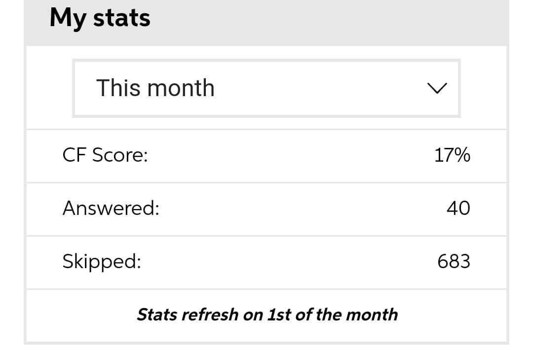 Solved My stats This month CF Score: 17% Answered: 40 | Chegg.com