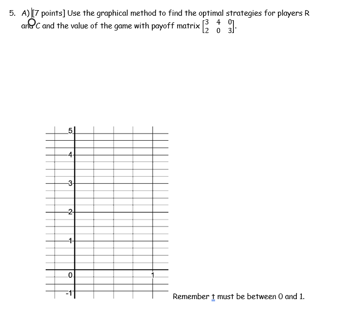 Solved 5. A)][7 points] Use the graphical method to find the | Chegg.com