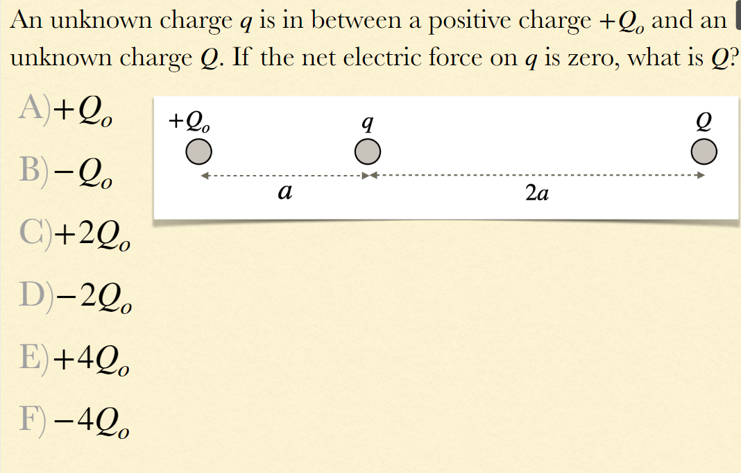 Solved An unknown charge q is in between a positive charge | Chegg.com