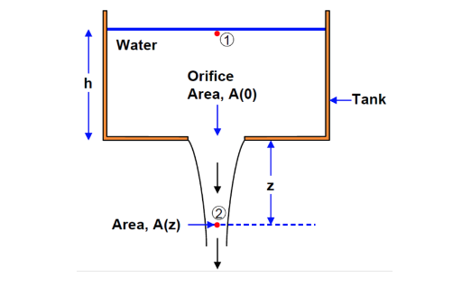 Solved A water tank has an orifice in the bottom of the | Chegg.com