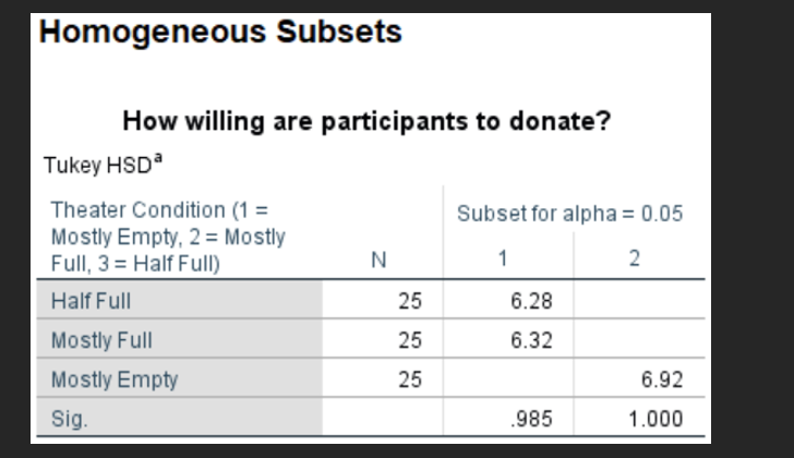 1. What are the correct means and standard deviations | Chegg.com