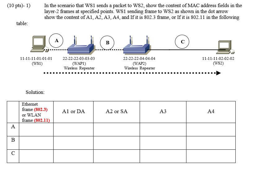 Solved (10 pts)- 1) In the scenario that WS1 sends a packet | Chegg.com