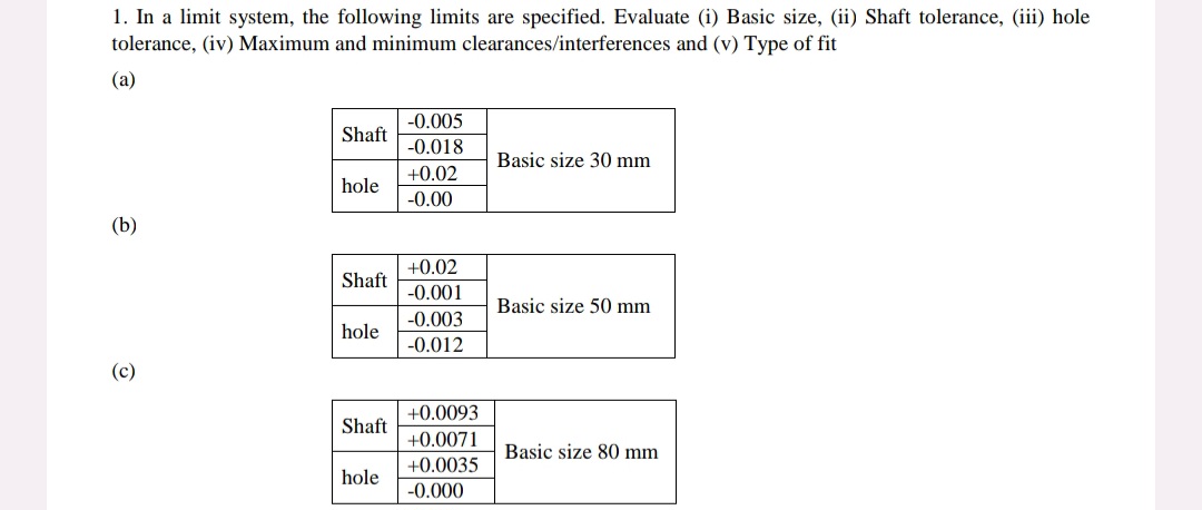 Solved 1. In a limit system, the following limits are | Chegg.com