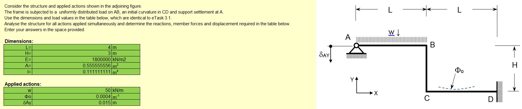 Solved Consider the structure and applied actions shown in | Chegg.com