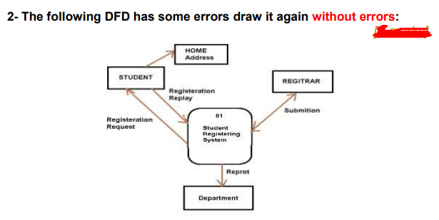 Solved 2- The following DFD has some errors draw it again | Chegg.com