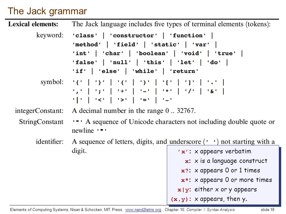 Take the Jack Language Grammar (posted below) and | Chegg.com