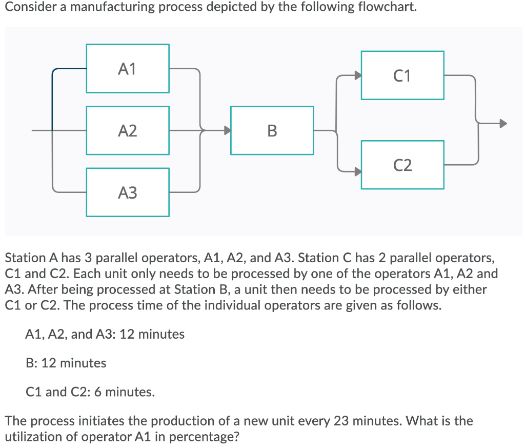 Solved Consider a manufacturing process depicted by the | Chegg.com
