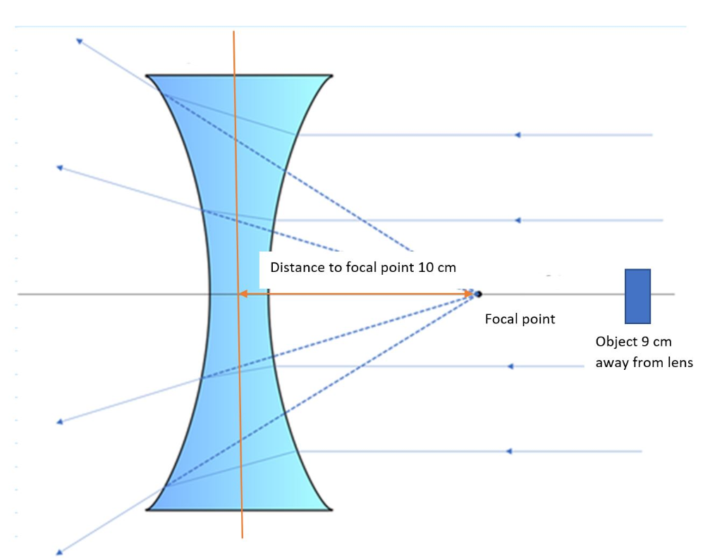 Solved Based on the image, determine the | Chegg.com