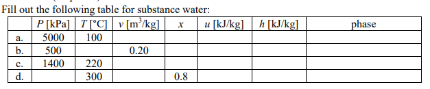 Solved Fill out the following table for substance water | Chegg.com