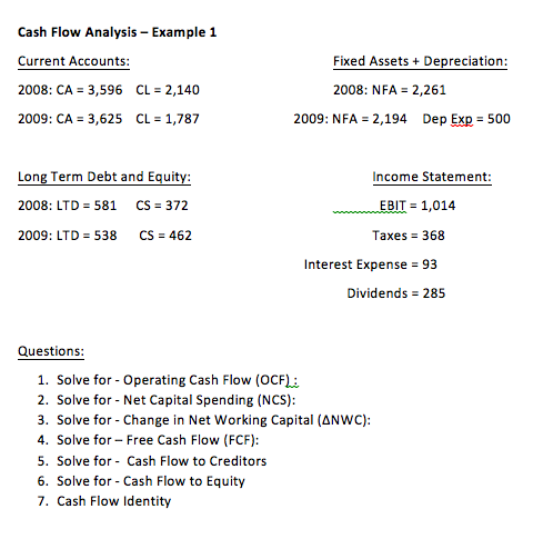 Solved Cash Flow Analysis-Example 1 Current Accounts: 2008: | Chegg.com