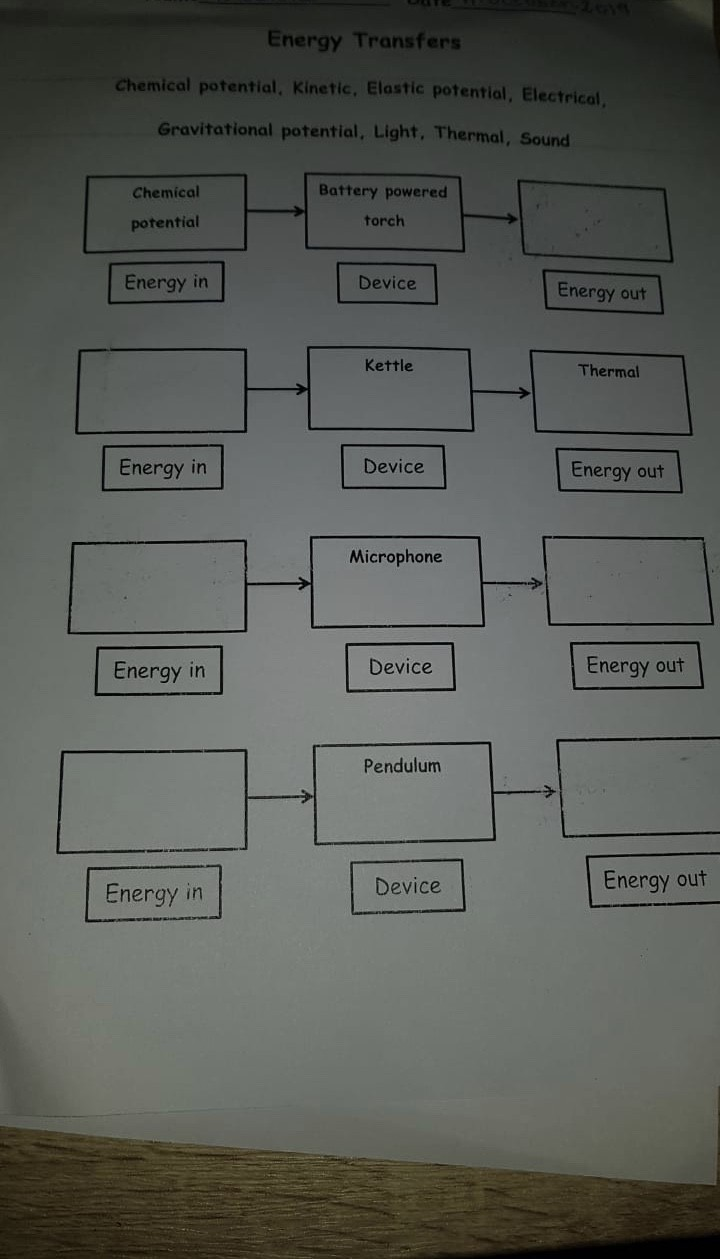 Energy Transfers Chemical potential. Kinetic, Elastic | Chegg.com