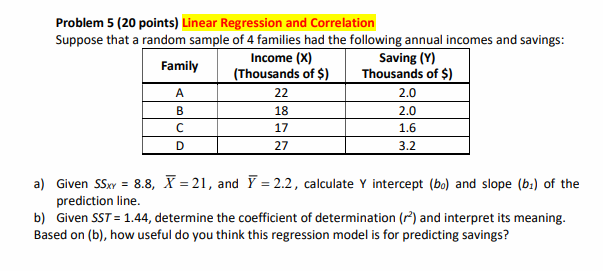 Solved Problem 5 (20 points) Linear Regression and | Chegg.com