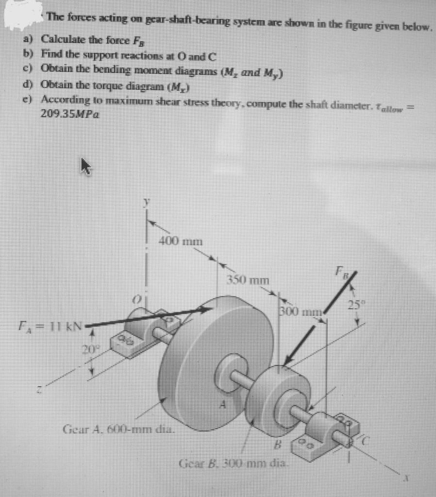 Solved The forces acting on gear-shaft-bearing system are | Chegg.com