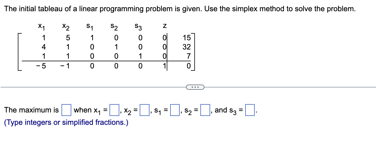 Solved The initial tableau of a linear programming problem | Chegg.com