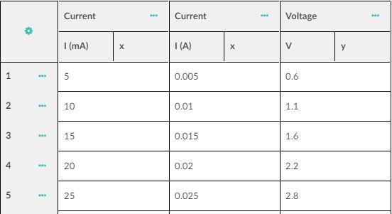 Solved The V-I graph for the resistor has a constant slope. | Chegg.com