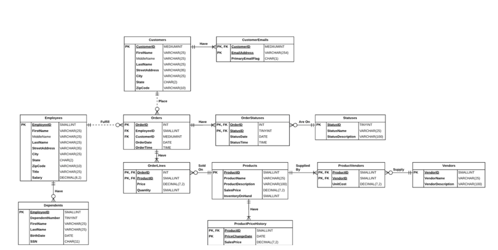 Solved USE master; -- To drop a database, you must be | Chegg.com