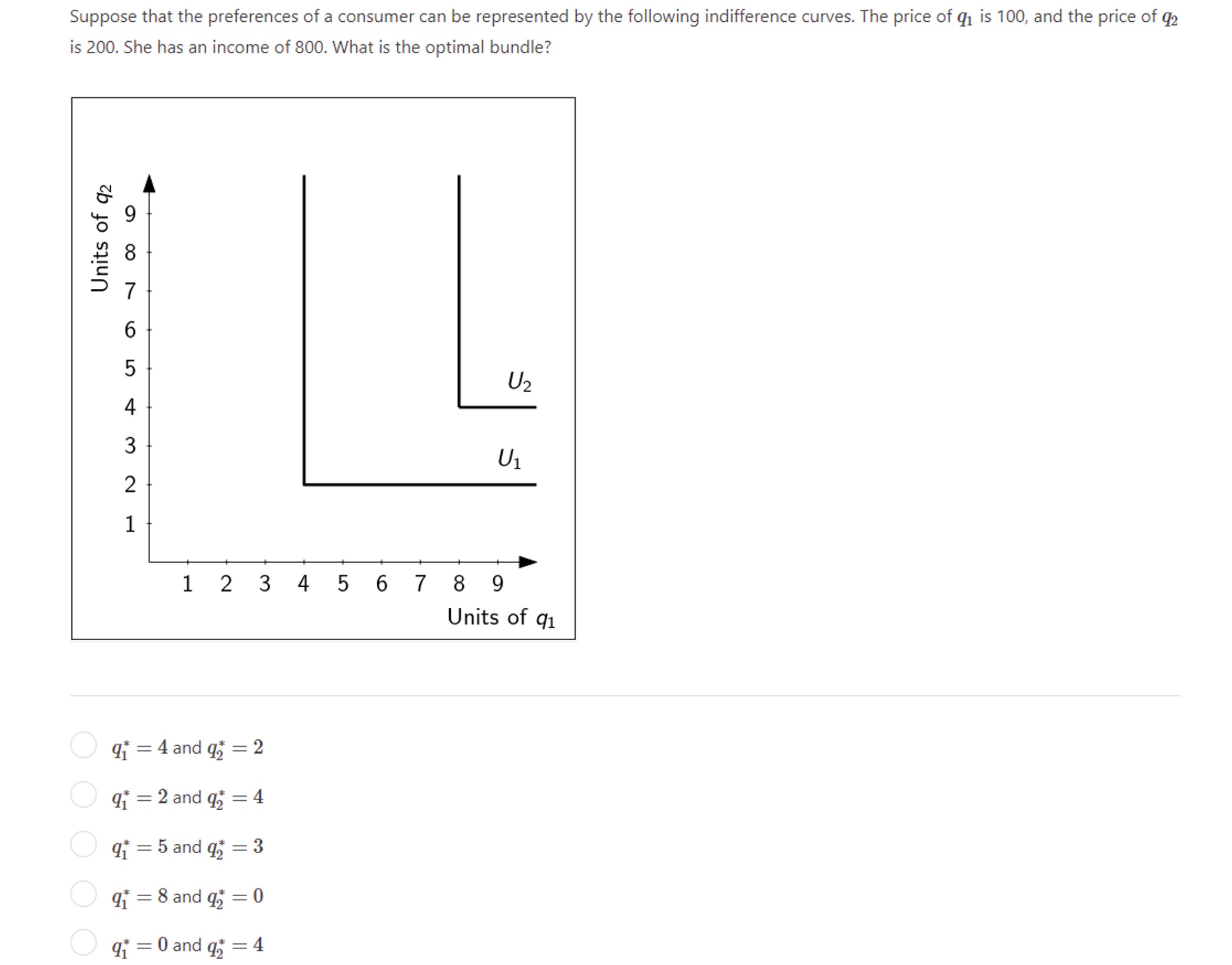 Solved Suppose that the preferences of a consumer can be | Chegg.com