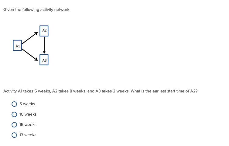 Solved Given the following activity network: A2 A1 АЗ | Chegg.com