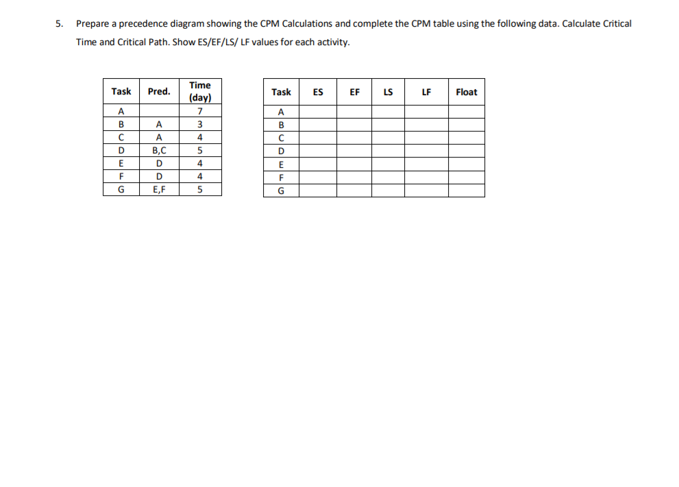 Solved 5. Prepare a precedence diagram showing the CPM | Chegg.com