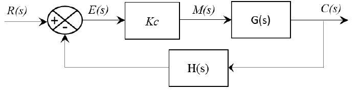 Observe the following figure that represents the | Chegg.com