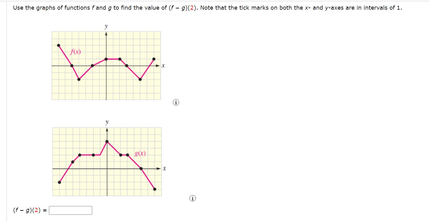 Solved Use the graphs of functions f and g to find the value | Chegg.com