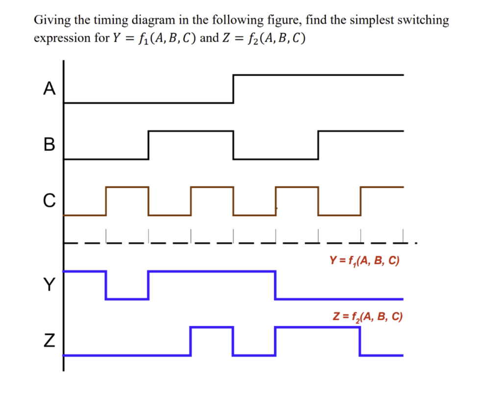 Solved Giving the timing diagram in the following figure, | Chegg.com