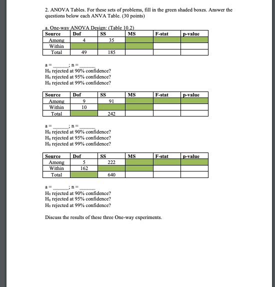 Solved 2. ANOVA Tables. For these sets of problems, fill in | Chegg.com