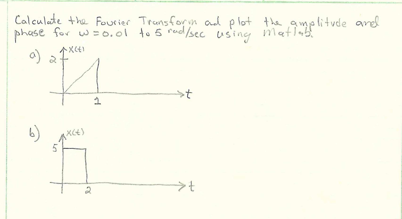 Solved Calculate the Fourier Transform and plot the | Chegg.com