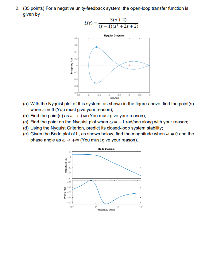 Solved 2. (35 points) For a negative unity-feedback system, | Chegg.com