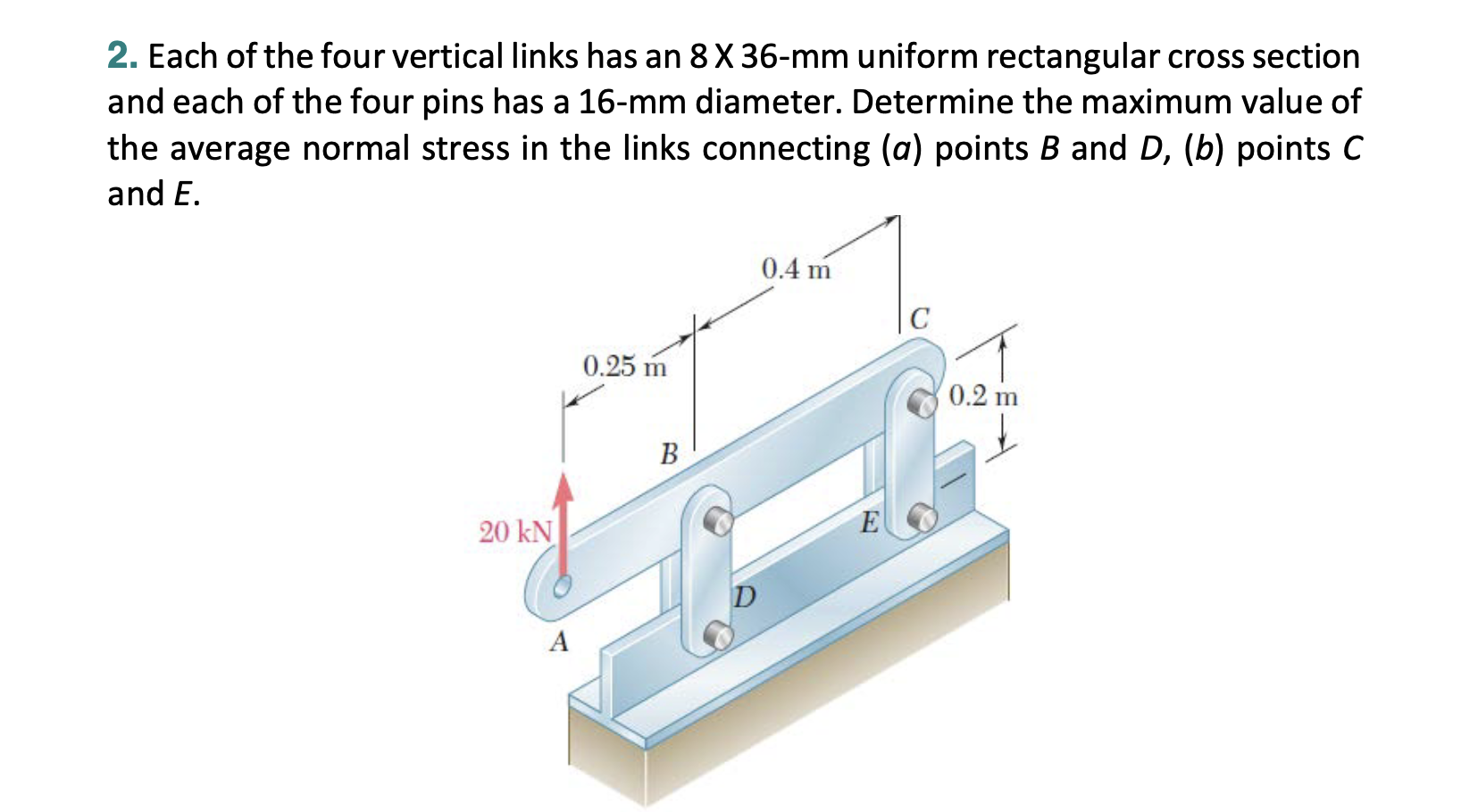 Solved Each of the four vertical links has an 8×36-mm | Chegg.com