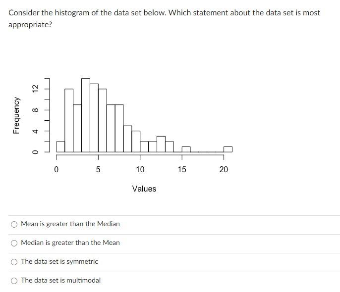 Solved The figure below shows boxplots of the number of bugs | Chegg.com