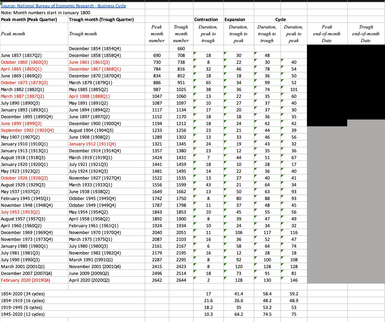 Solved \begin{tabular}{|c|c|c|c|c|c|c|c|c|c|} \hline | Chegg.com
