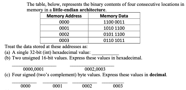 Solved The table, below, represents the binary contents of | Chegg.com