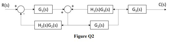 Solved Consider the system shown in Figure Q2, show that it | Chegg.com