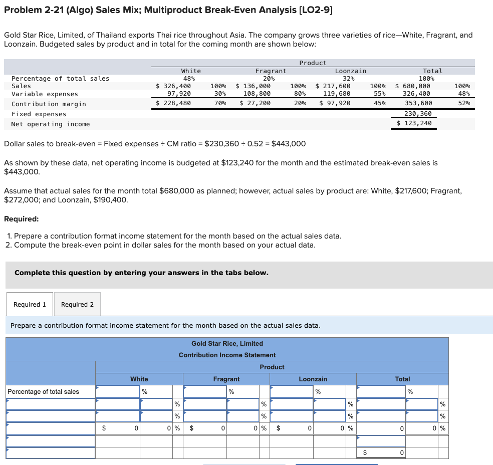 Solved Problem 2-21 (Algo) ﻿Sales Mix; Multiproduct | Chegg.com