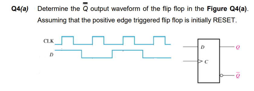Solved Q4(a) Determine the Q output waveform of the flip | Chegg.com