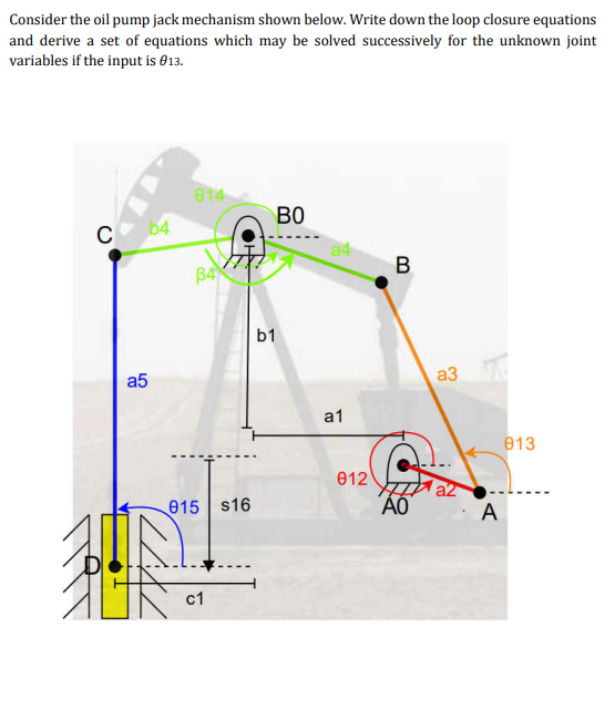 Solved Consider the oil pump jack mechanism shown below. | Chegg.com