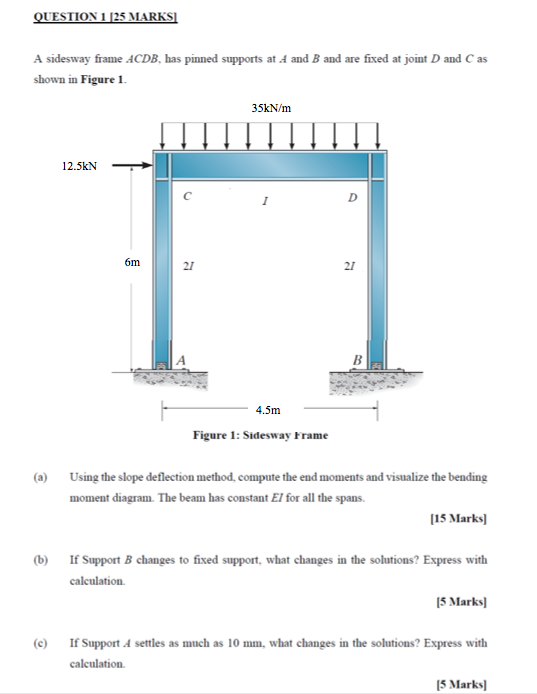 Solved QUESTION 1 [25 MARKSI A sidesway frame ACDB, has | Chegg.com
