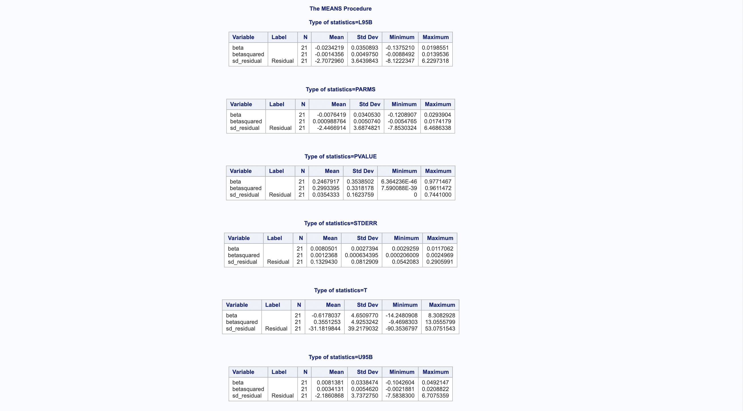 Solved Interpret and explain what this output means? This is | Chegg.com