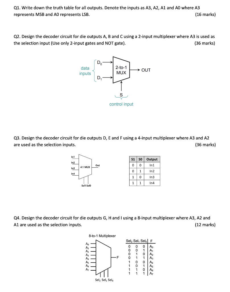 Solved Q1. Write down the truth table for all outputs. | Chegg.com