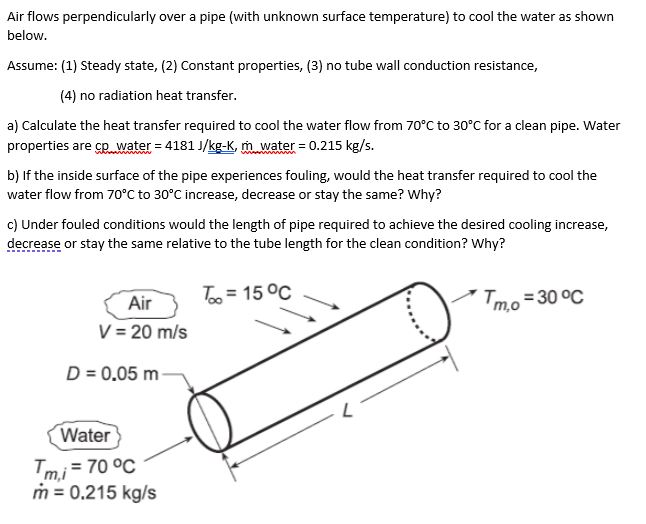 Solved Air flows perpendicularly over a pipe (with unknown | Chegg.com